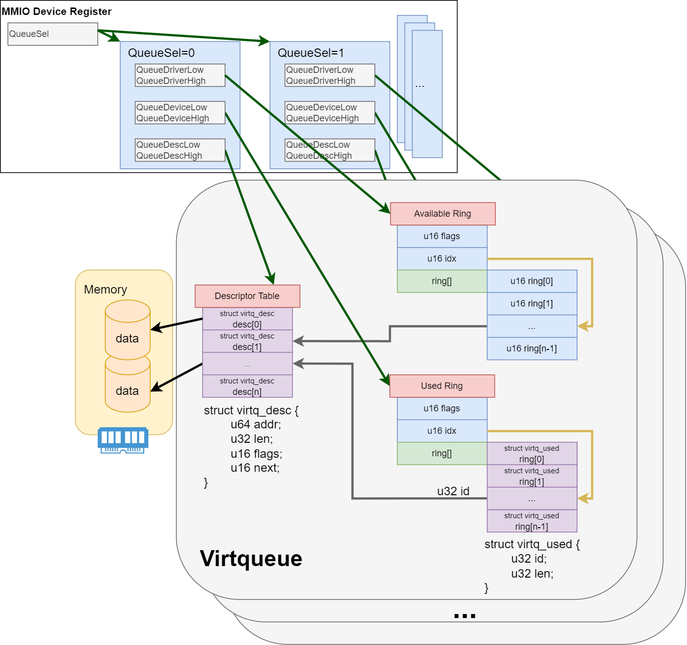Virtual I/O Device (VritIO)について | e-trees.Japan開発ブログ